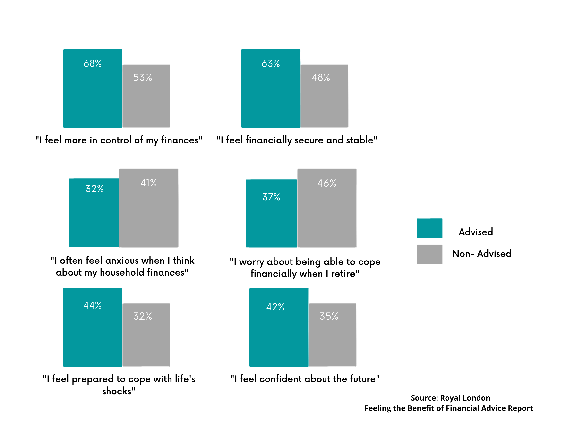 The Benefits of Financial Advice - Informed Financial Planning